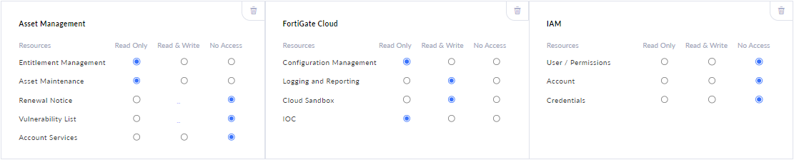 Permission profiles within Organizations | FortiCloud Services 25.3.0 | Fortinet Document Library